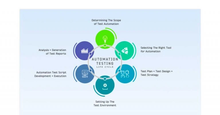 Manual Testing vs Automation Testing: Uses, Differences & Comparison