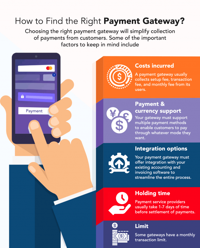 What is the Difference Between Payment Gateway vs Payment Processor