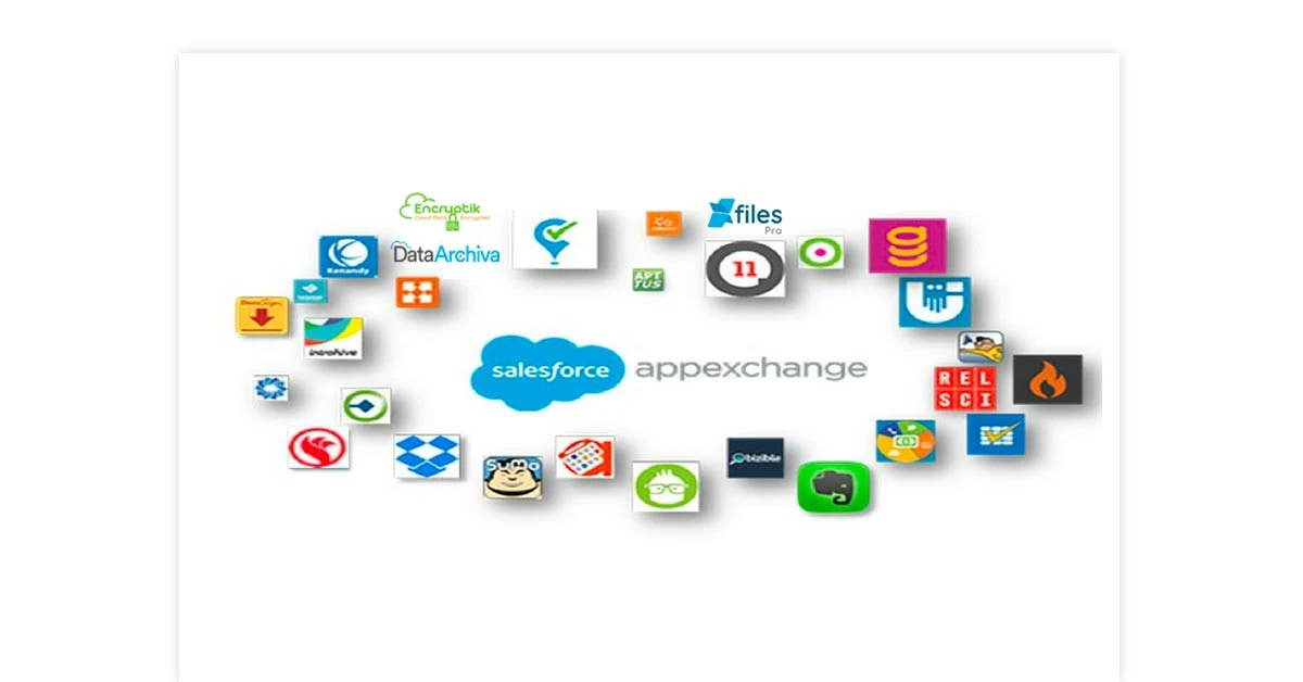 10 Things About Salesforce CRM For Small Business Uses