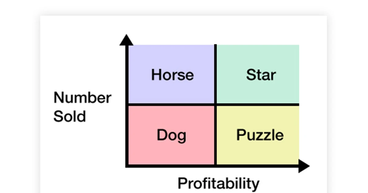 How Can Menu Engineering Improve Restaurant Profit Margin by 25%