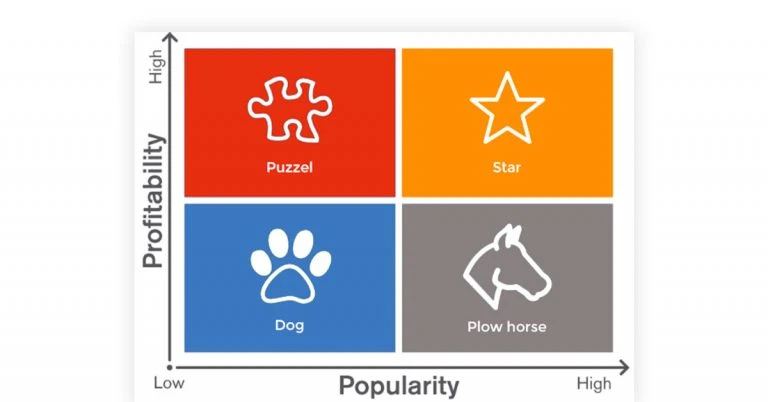 How Can Menu Engineering Improve Restaurant Profit Margin by 25%