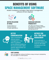 What Are Space Management System: A Complete Overview