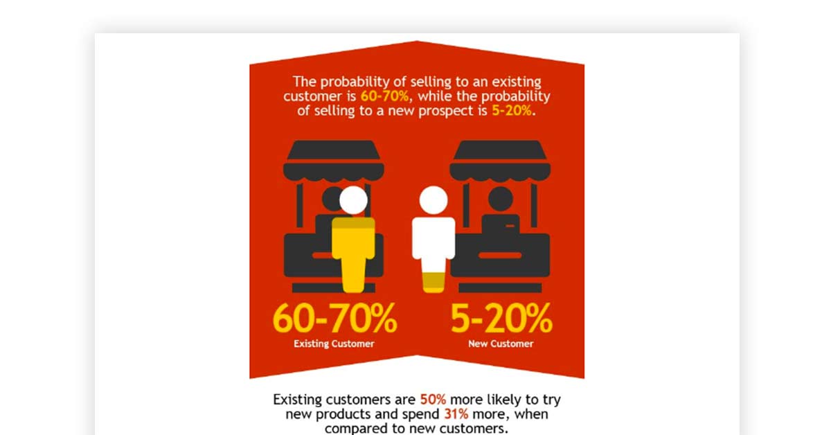 15+ Interesting CRM Techniques & Customer Retention Strategies