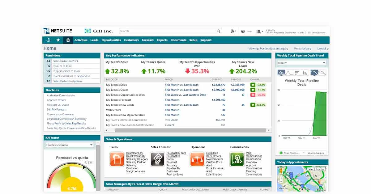 Top 10 CRM for Banking Industry in 2025 | Benefits of CRM for Bank