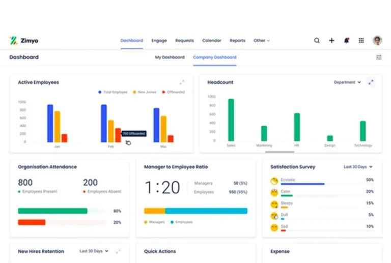 Best Employee Lifecycle Management Strategies for Higher Productivity