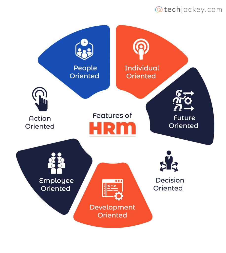 10 Major Functions Of Human Resource Management In 2023 10-major-functions-of-human-resource-management-in-2023
