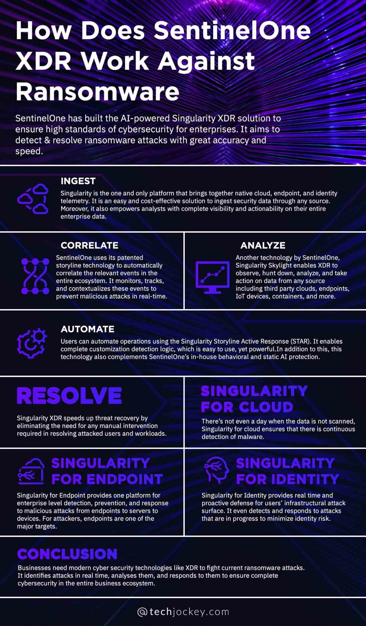 How Can XDR Security Help Prevent Ransomware Attacks