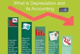 Depreciation Entry in Tally Prime and ERP 9 (with Examples) 2025