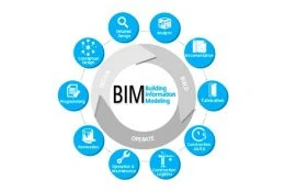 Top 11 Free Building Information Modelling or BIM Software of 2025