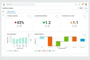 14 Best Employee Management System for Small Business in India