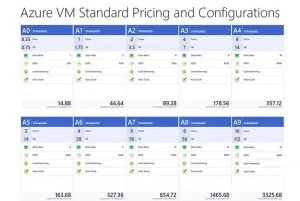 Azure Pricing Calculator: Estimate Azure VM Cost, Step by Step Guide