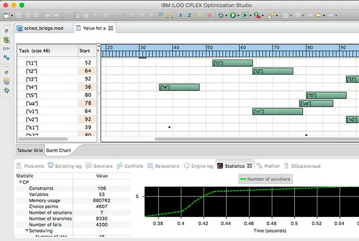 Best HR Analytics Tools for Business in 2023