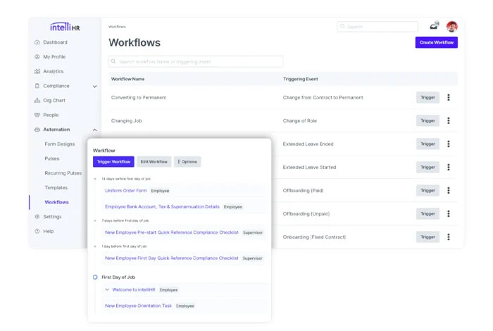 Best HR Analytics Tools for Business in 2023