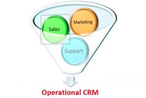 What is Operational CRM: Uses, Benefits, Features