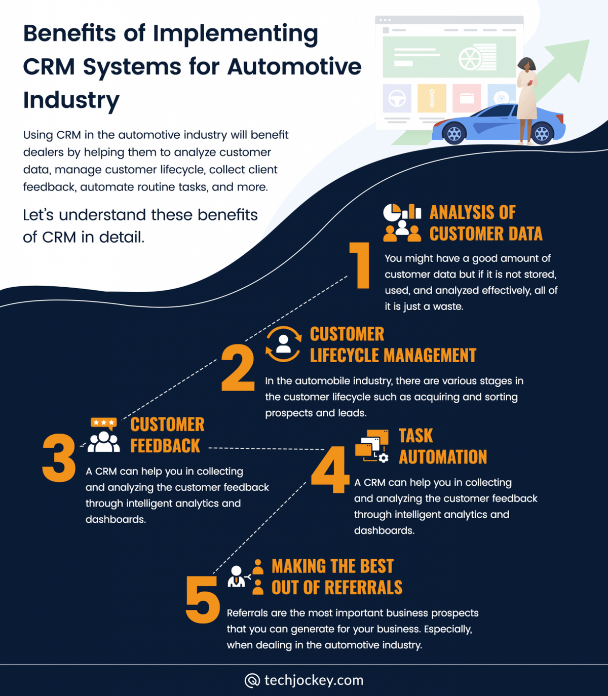 CRM, DMS for Automotive Industry: Difference & Benefits