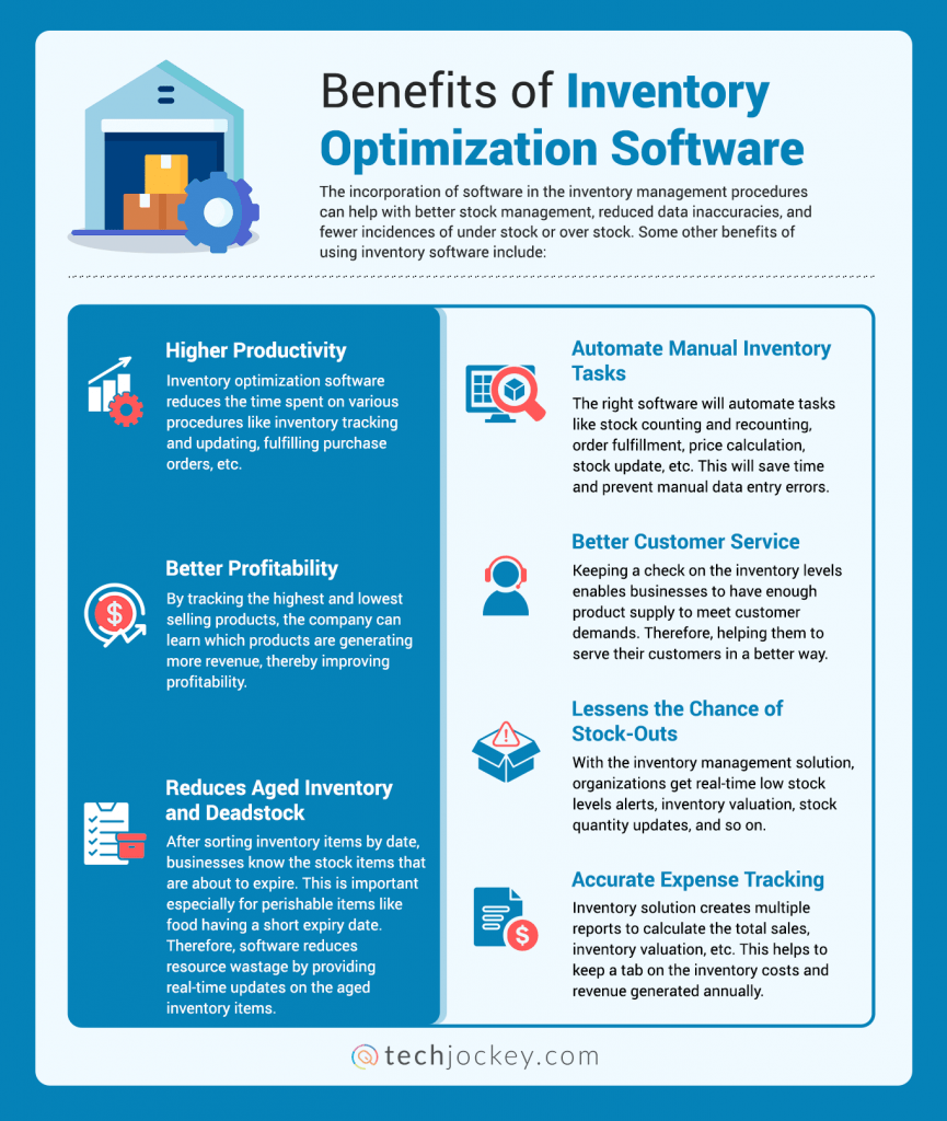 Understanding the Role of Software in Inventory Management