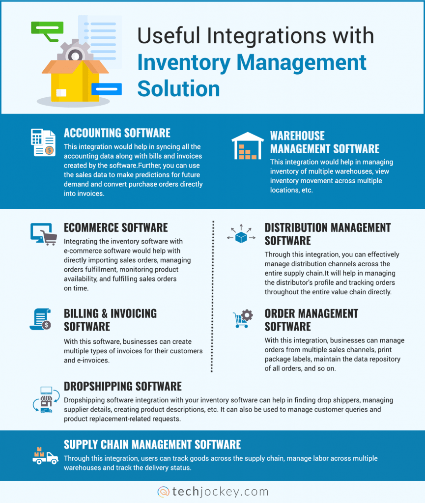 Understanding the Role of Software in Inventory Management