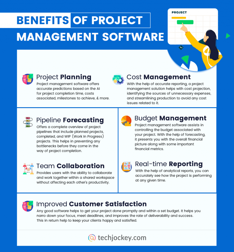 Comprehensive Guide to Choose Best Project Management Software