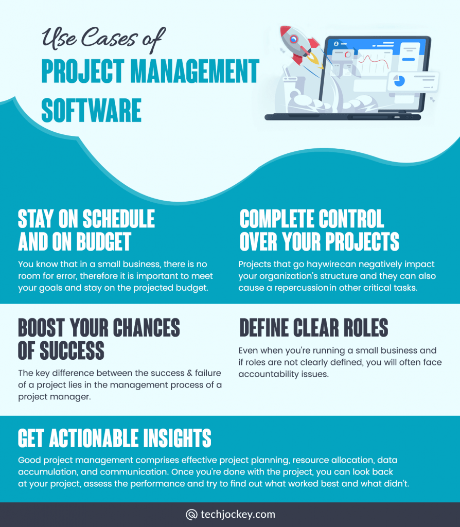 Comprehensive Guide to Choose Best Project Management Software
