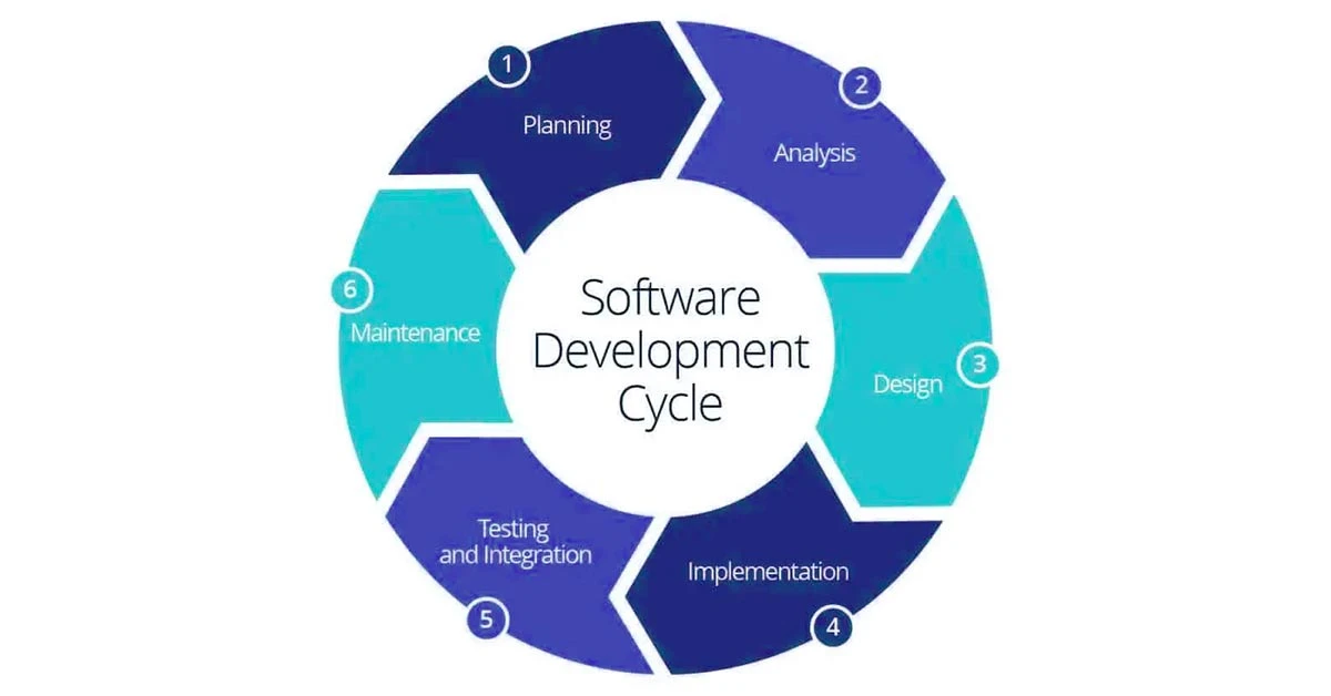 Importance Of Software Engineering Project Management Tools