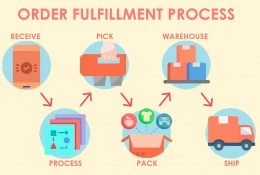 How to Improve Order Fulfillment and Shipping with Stock Management ...