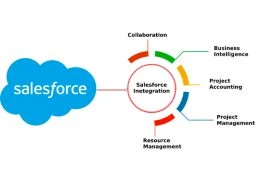 10 Best Salesforce Integrations for Sales & Marketing in 2025