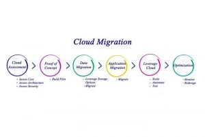 11 Best Cloud Migration Tools in 2025