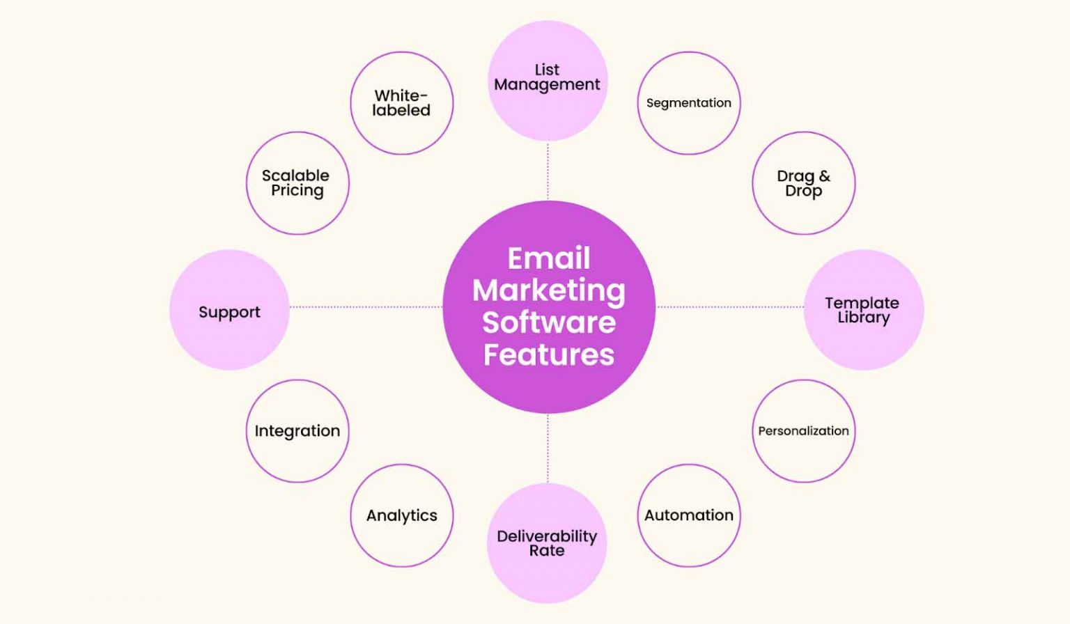 11 Free Email Automation Tools for Small Businesses
