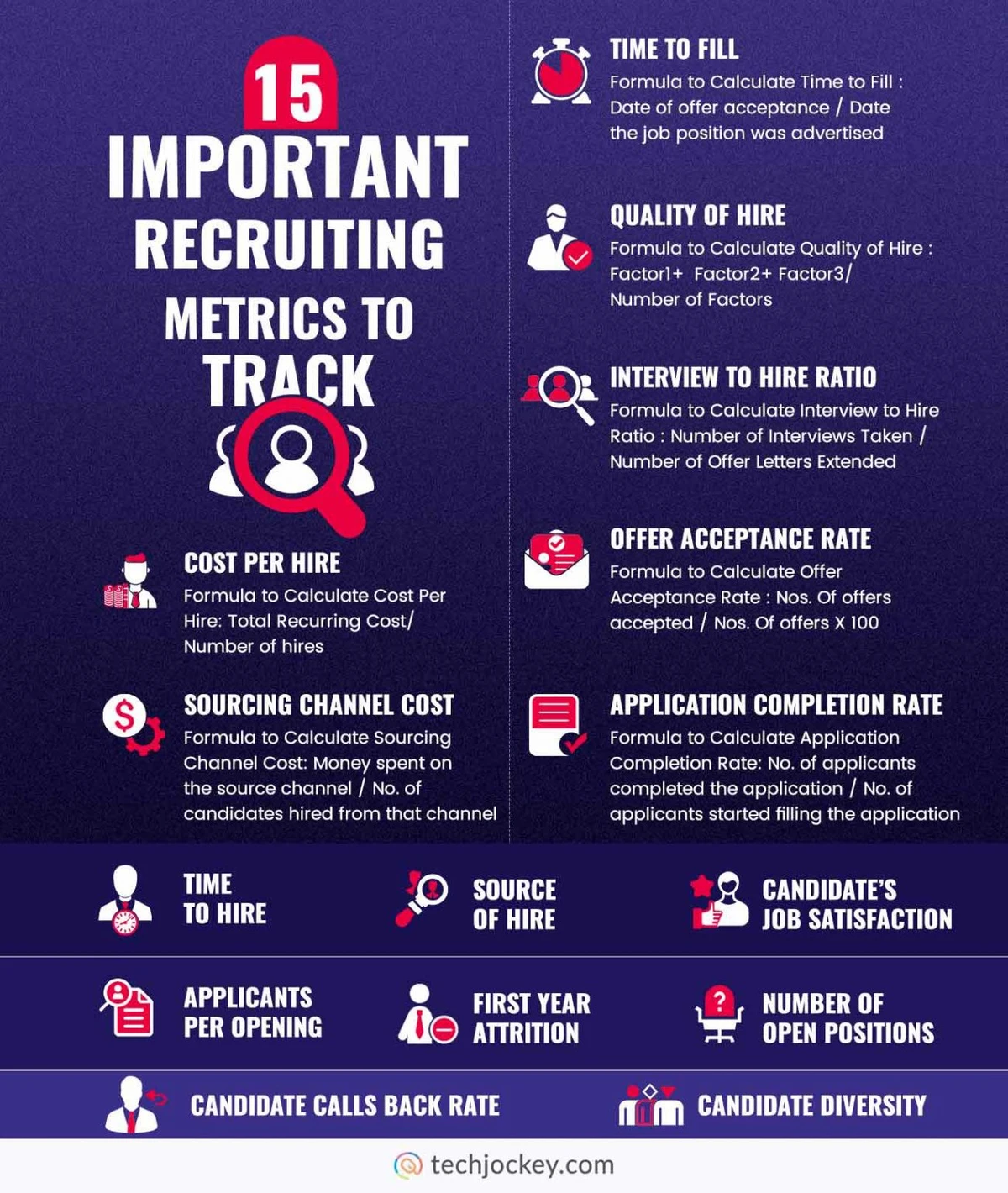 15 Recruiting Metrics and KPIs To Track in 2025