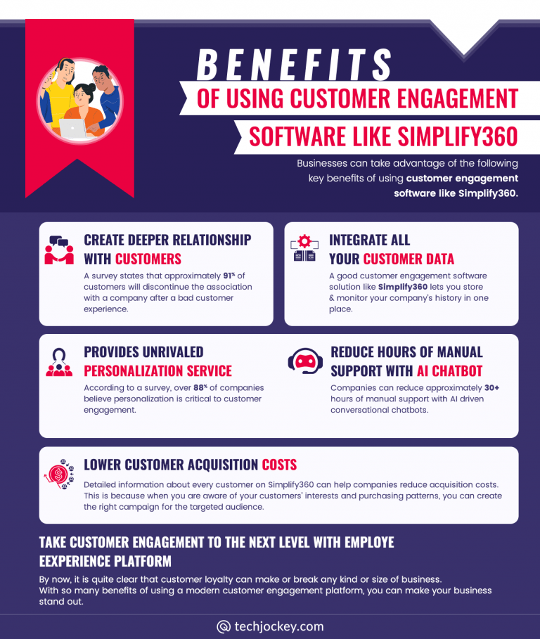 What are the Benefits of Using Customer Engagement Software