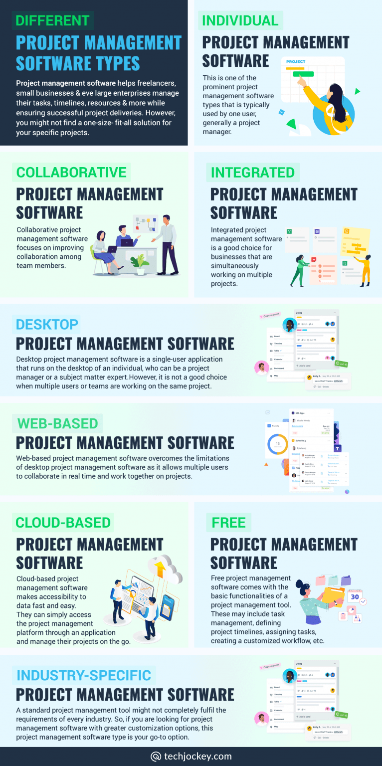 What are the Different Project Management Software Types