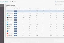 13 Cloud Security Tools for 2025