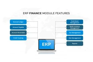 What is ERP Finance Module: Features, Benefits & Example