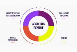 What is ERP Finance Module: Features, Benefits & Example