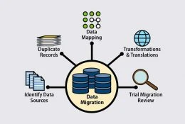 11 Best Data Migration Tools List in 2025