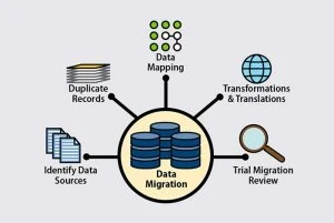 11 Best Data Migration Tools List in 2025