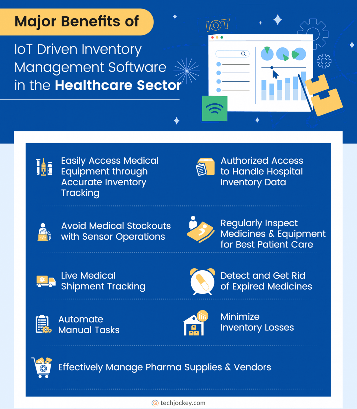 Benefits of IoT Driven Inventory Management Software for Hospital