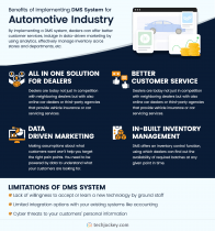 CRM, DMS for Automotive Industry: Difference & Benefits
