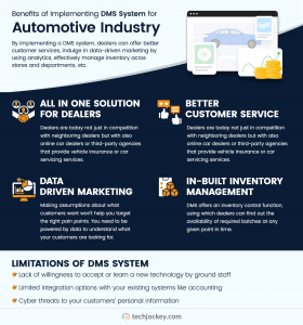 CRM, DMS for Automotive Industry: Difference & Benefits