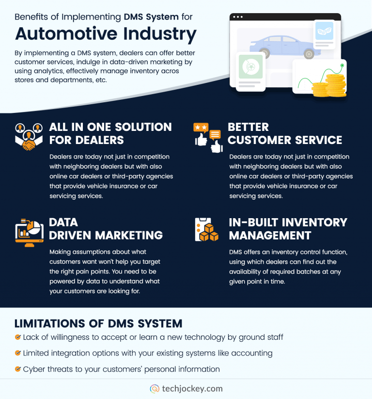 CRM, DMS for Automotive Industry: Difference & Benefits