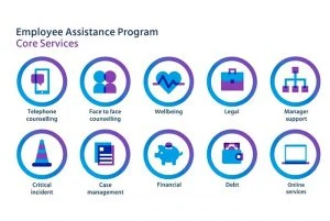 What is Employee Assistance Program (EAP): Benefits & Example