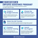 What is Employee Assistance Program (EAP): Benefits & Example