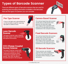How Barcode Scanner Works? Functions and Types