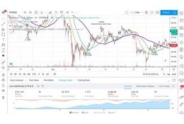 What is Backtesting? How To Do Backtesting Trading Strategies?