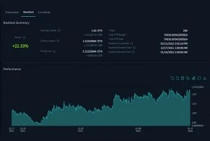 What is Backtesting? How To Do Backtesting Trading Strategies?