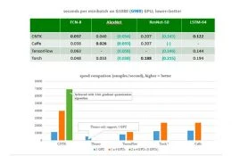 8 Best Deep Learning Tools and Applications in 2025