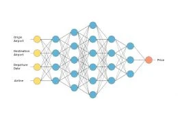 8 Best Deep Learning Tools and Applications in 2025