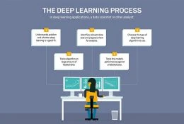 8 Best Deep Learning Tools and Applications in 2025