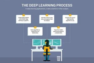8 Best Deep Learning Tools and Applications in 2025