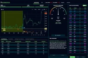 13 Best AI Stock Trading Software & App for Stock Market Analysis